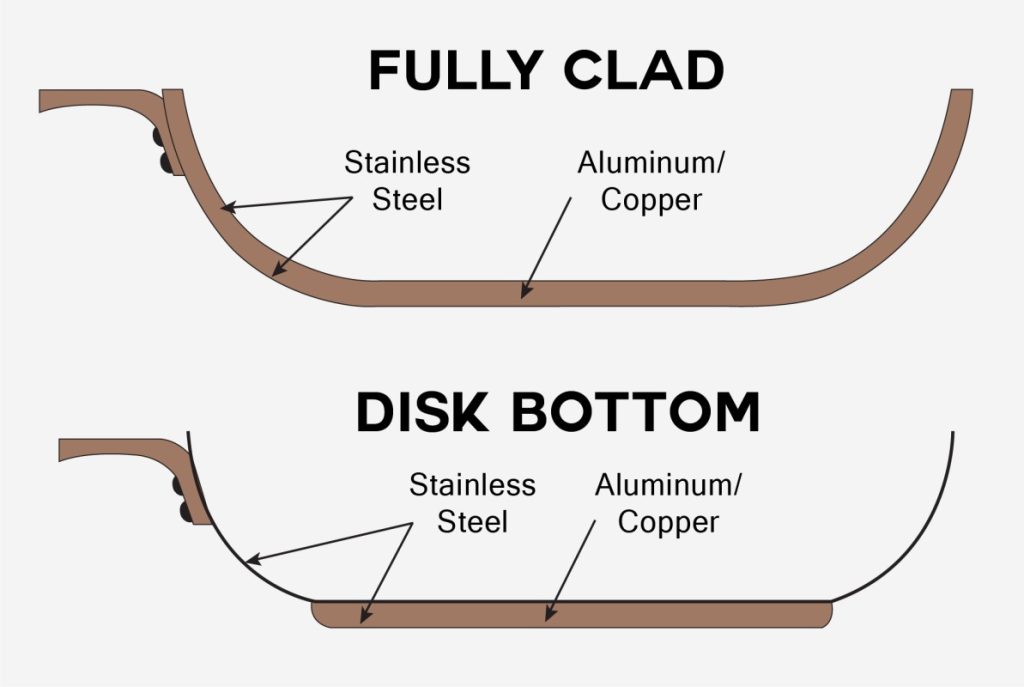 Different Types of Stainless Steel Cookware - Pantry Magic
